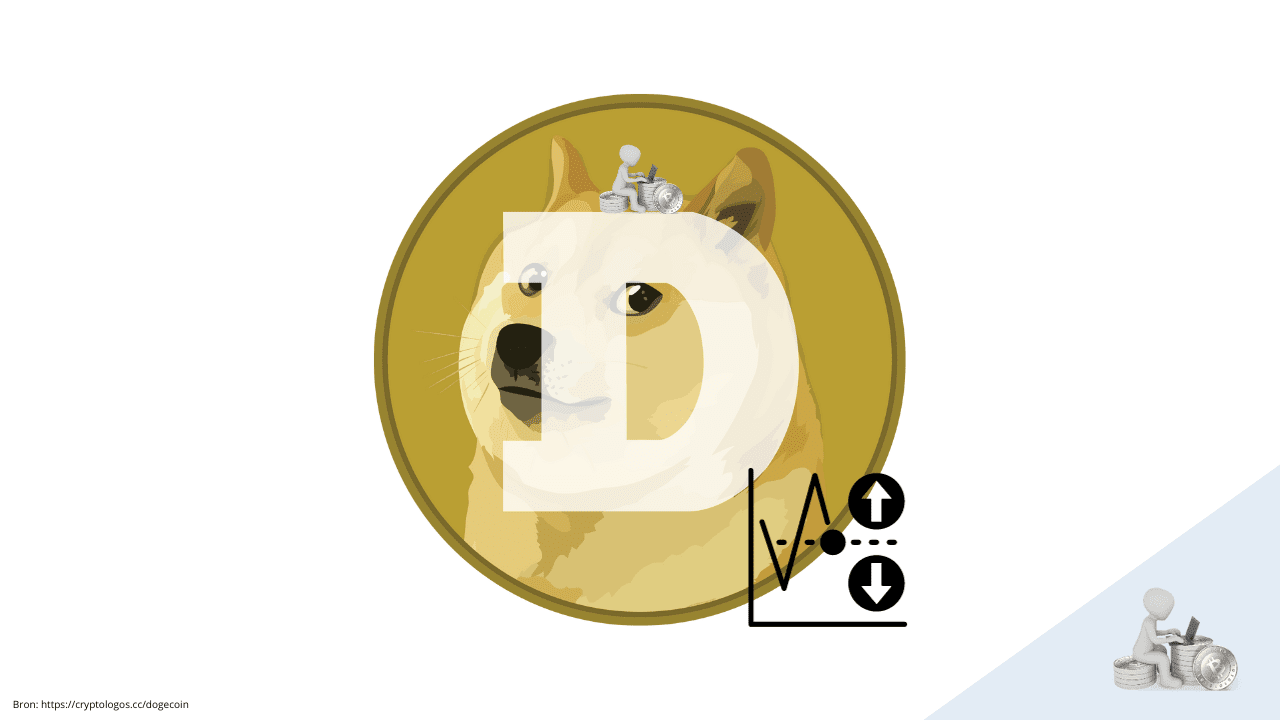 Marktupdate: $DOGE's Indrukwekkende Stijging en wat nu? - Bitcoinhelper