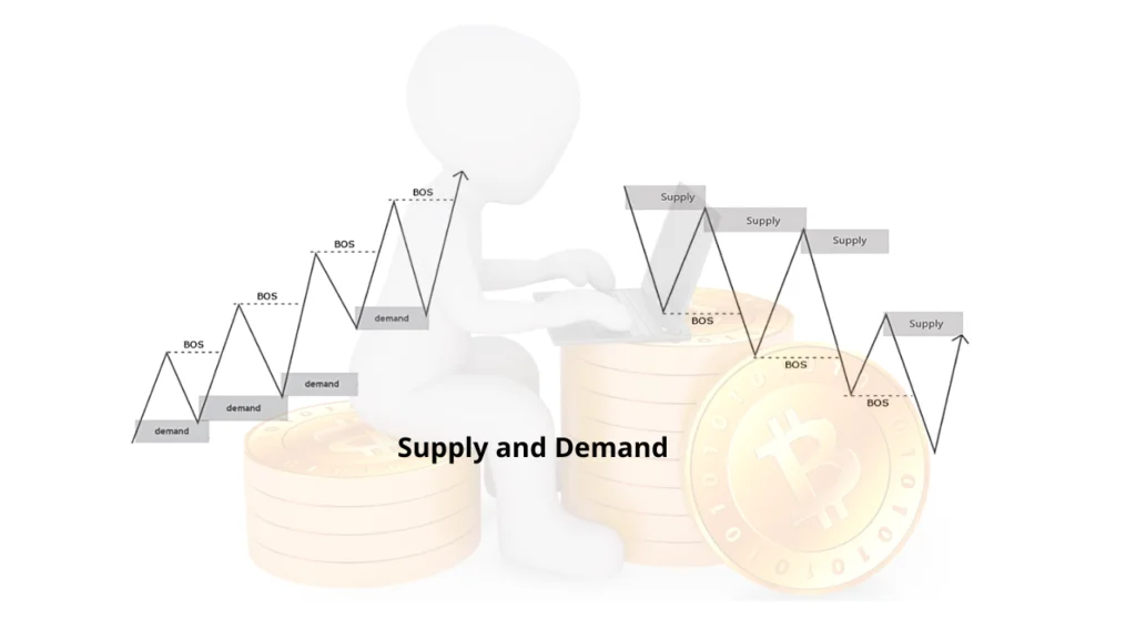 De Kracht van 'Trendlijn Liquiditeit': Een Strategisch Voordeel in ...