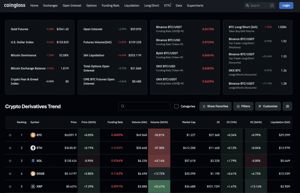 Ontdek Crypto Funding Rates op CoinGlass - Bitcoinhelper